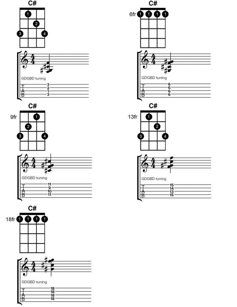 Banjo - C# Major Chord Charts with Tab - Instrumentful