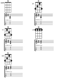 Banjo - G Major Chord Charts with Tab - Instrumentful