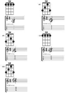 Banjo - G# Major Chord Charts with Tab - Instrumentful