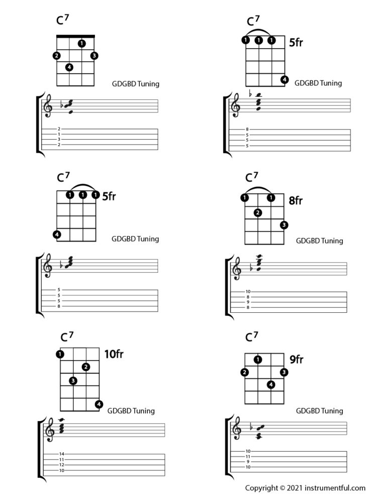 Banjo - C7 Chord Charts with Tab - Instrumentful