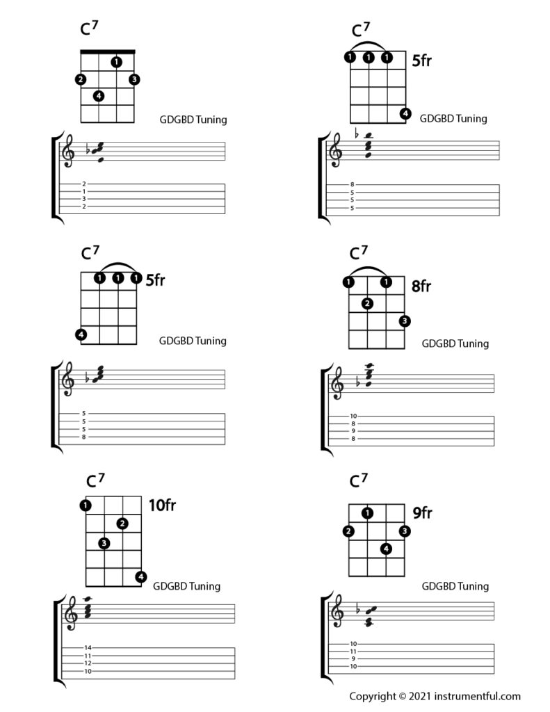 Banjo - C7 Chord Charts with Tab - Instrumentful