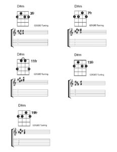 Banjo - D# Minor Chord Charts with Tab - Instrumentful