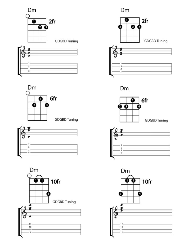 Banjo - D Minor Chord Charts with Tab - Instrumentful