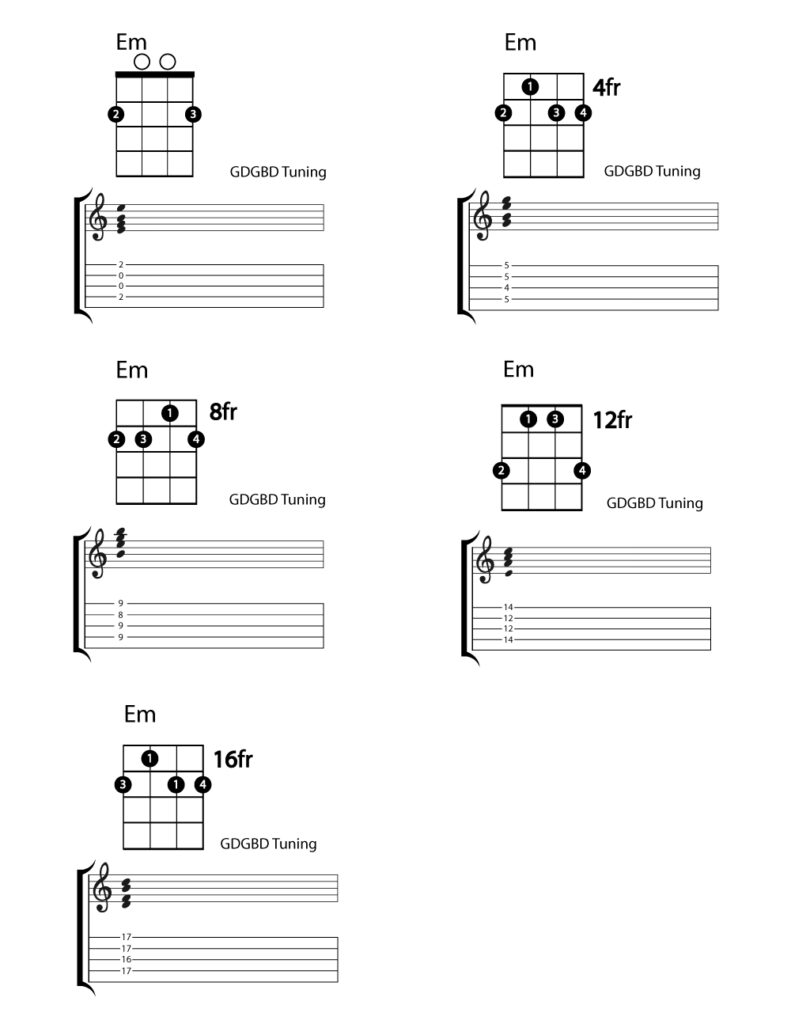 Banjo - E Minor Chord Charts with Tab - Instrumentful