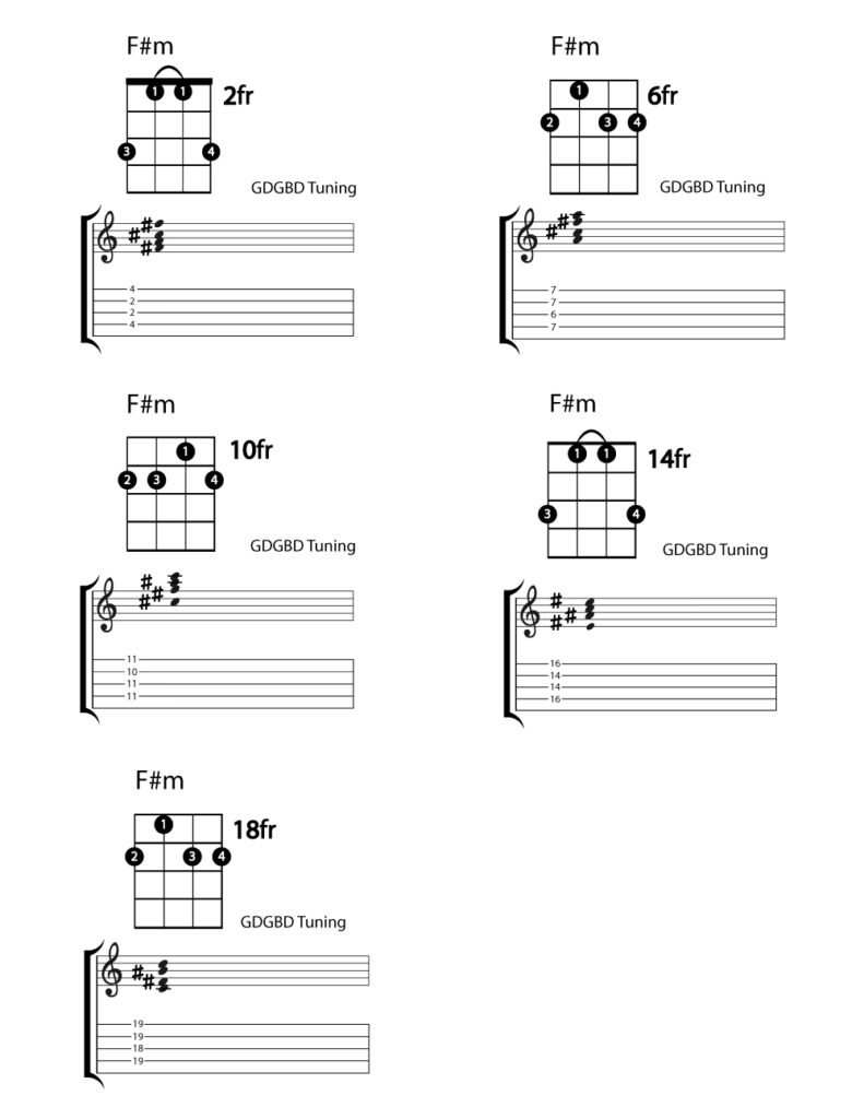 Banjo - F# Minor Chord Charts with Tab - Instrumentful