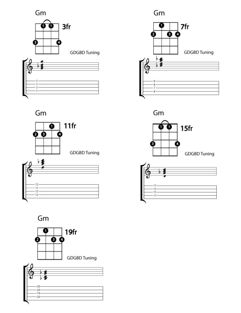 Banjo - G Minor Chord Charts with Tab - Instrumentful
