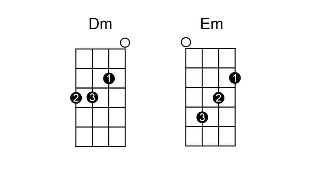 44+ Easiest Songs on the Ukulele for Beginners [with Playlist]