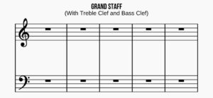 Staff, Ledger Lines, Treble & Bass Clef, and Grand Staff Explained
