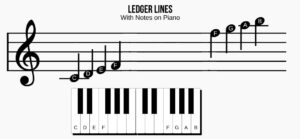 Staff, Ledger Lines, Treble & Bass Clef, and Grand Staff Explained