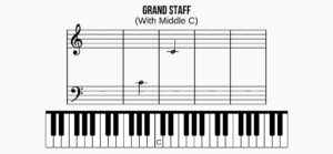 Staff, Ledger Lines, Treble & Bass Clef, and Grand Staff Explained