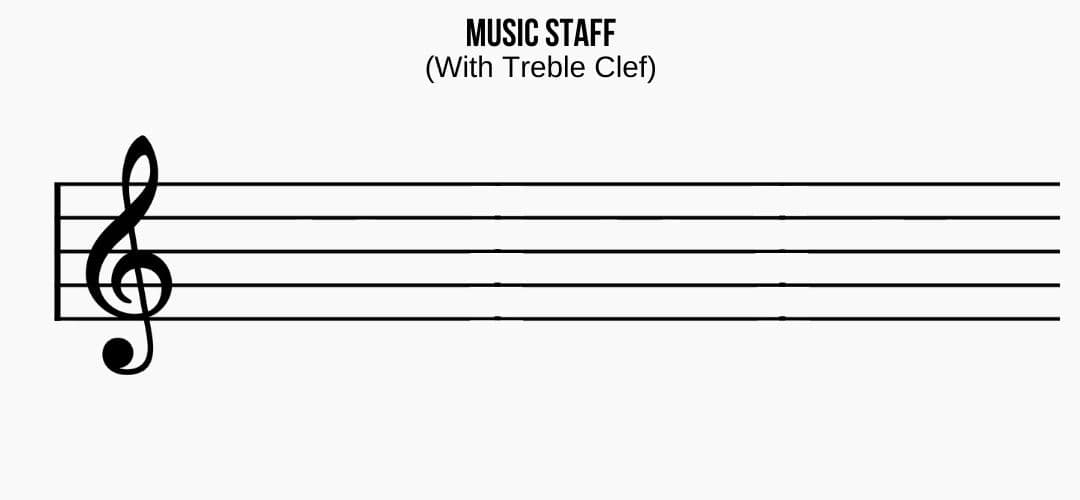 Staff, Ledger Lines, Treble & Bass Clef, and Grand Staff Explained